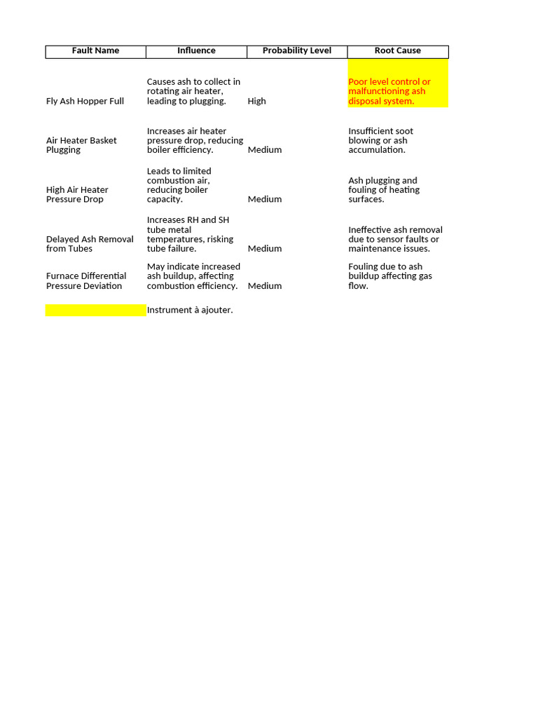U56 DR Economizer Fly Ash Diagnosis | PDF | Combustion | Boiler