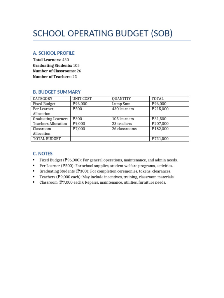 School Operating Budget Overview | PDF