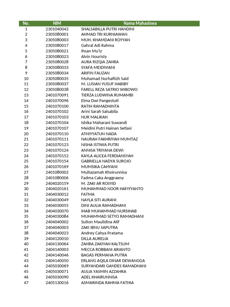 Nilai Uas Pancasila | PDF