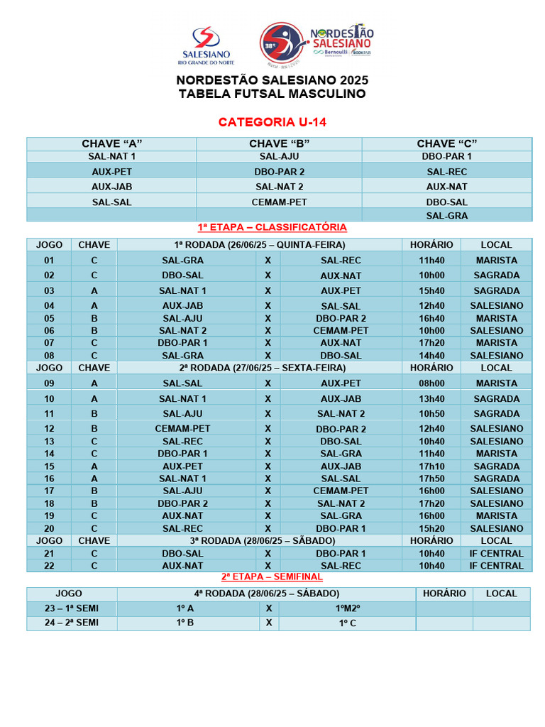Tabela Futsal Masculino U-14 2025 | PDF