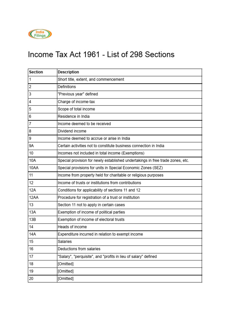 Income Tax Act: Key Sections Overview | PDF | Tax Deduction | Taxes
