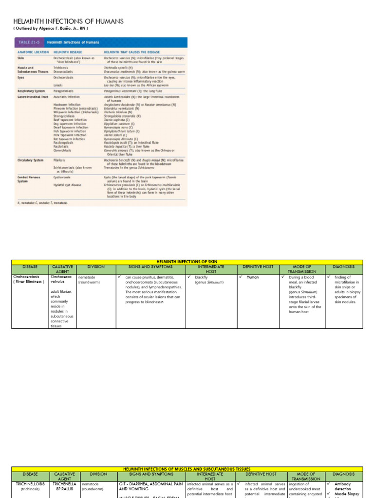 Helminth Infections of Humans | PDF | Medical Specialties | Diseases ...