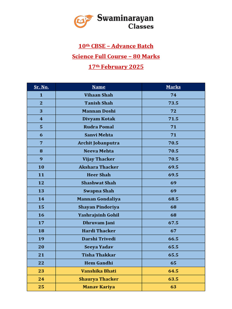 10th CBSE (A) - Science Full Course - 17-02-2025 | PDF