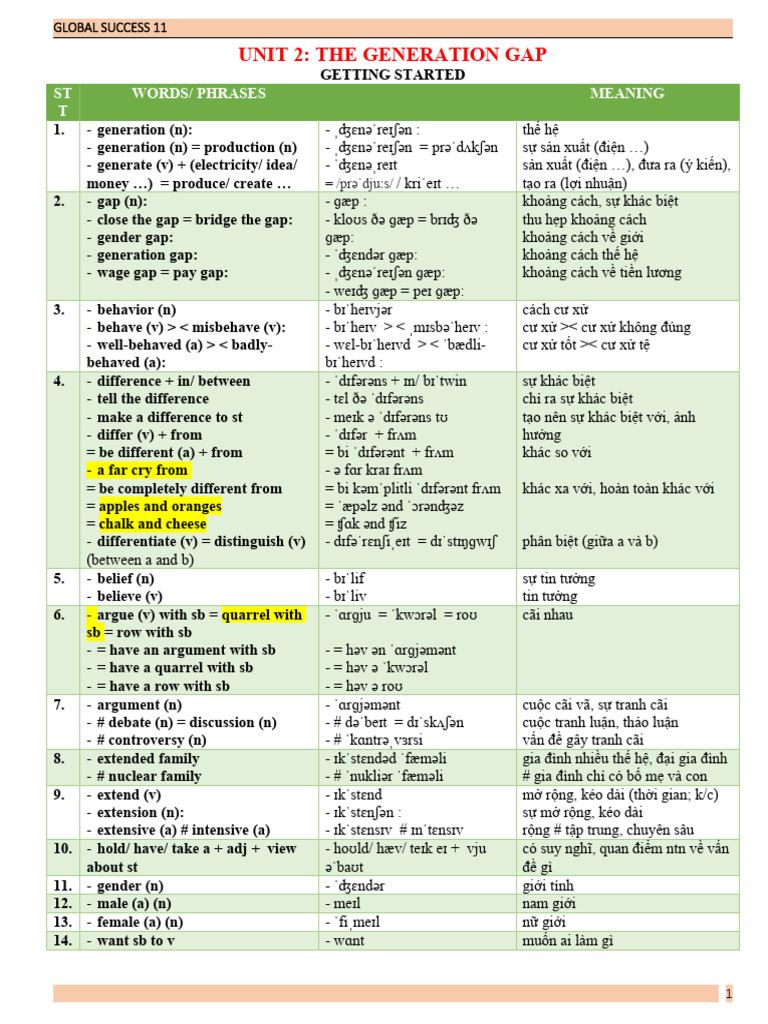 UNIT 2-Vocab&Grammar - Getting Started | PDF