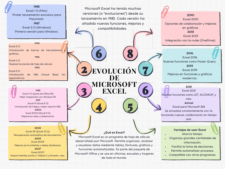 Evolución de Microsoft Excel | PDF | Microsoft Excel | Microsoft