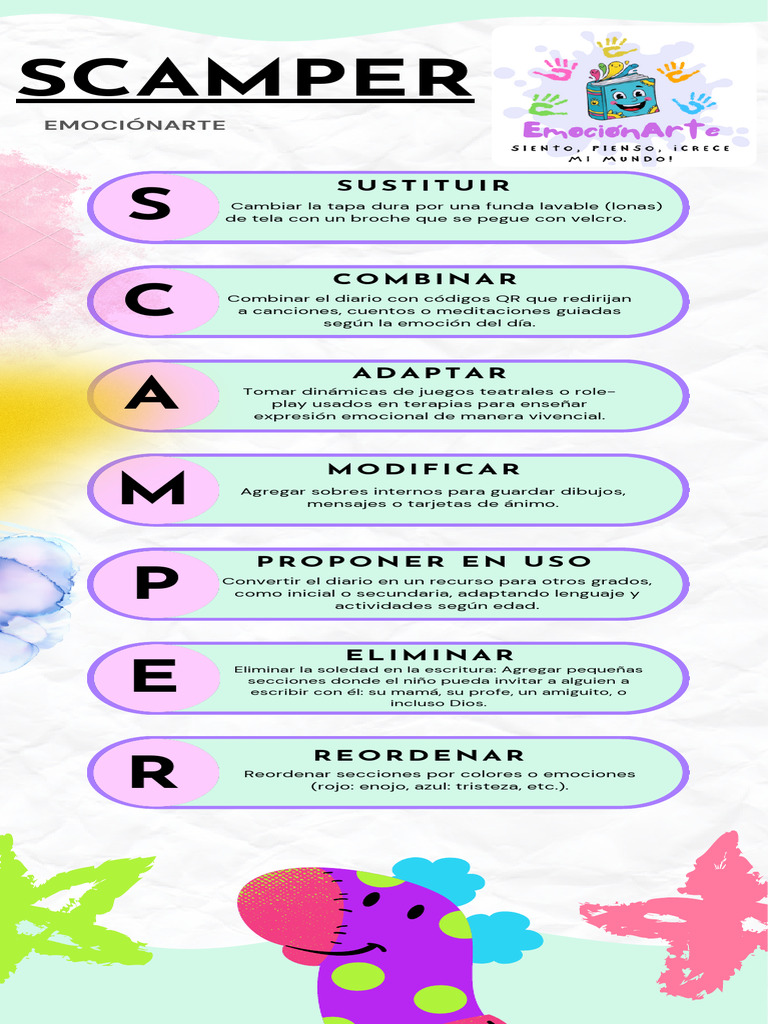 Visual Arts SCAMPER Year 9 Year 10 in Green and Pink Modern Style | PDF ...
