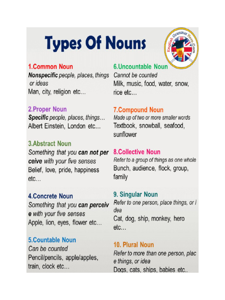 Types of Nouns | PDF