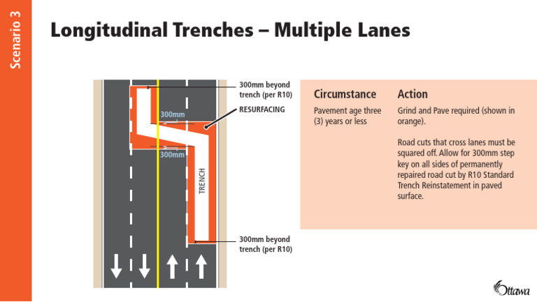 Road Cut Policy Scenarios | PDF
