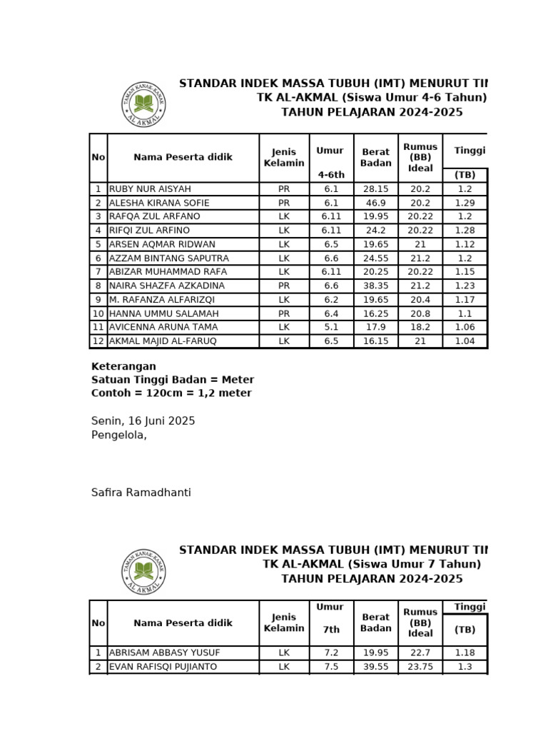 Rumus Berat Badan Menurut Tinggi Badan | PDF