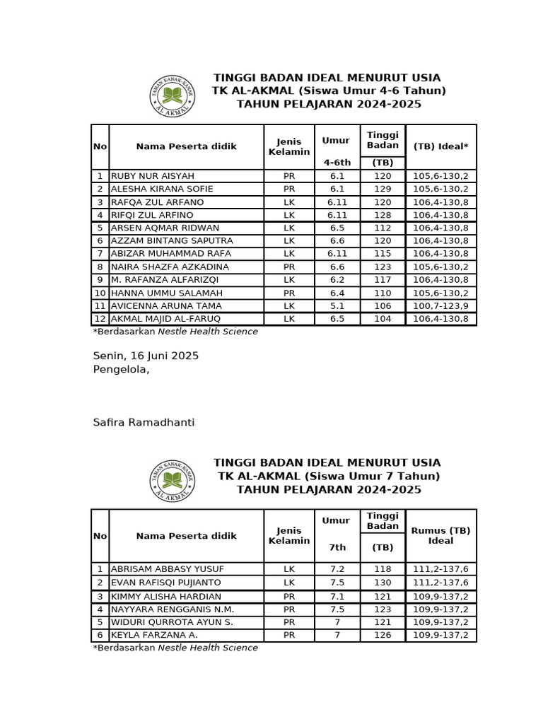 Rumus Tinggi Badan Menurut Usia | PDF