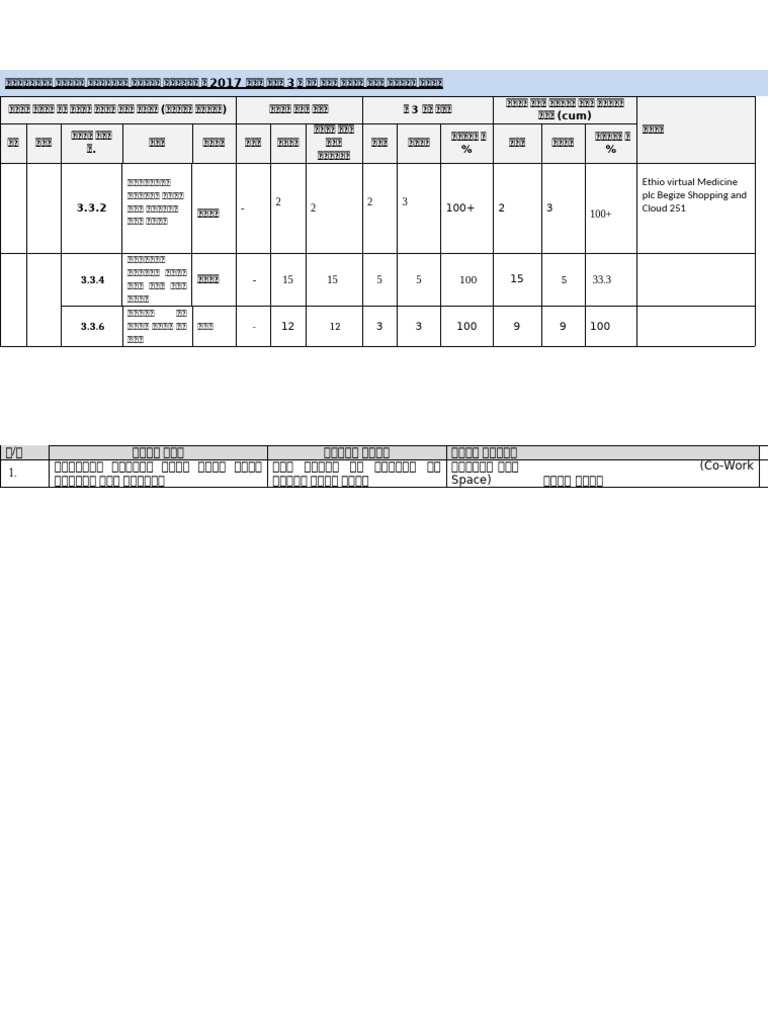 3rd Quarter Report (Innovation and Incubation) | PDF