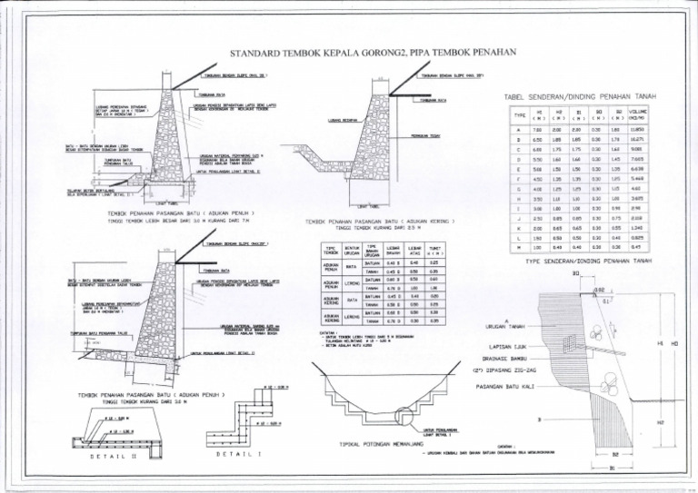 Gambar Standar DPT | PDF