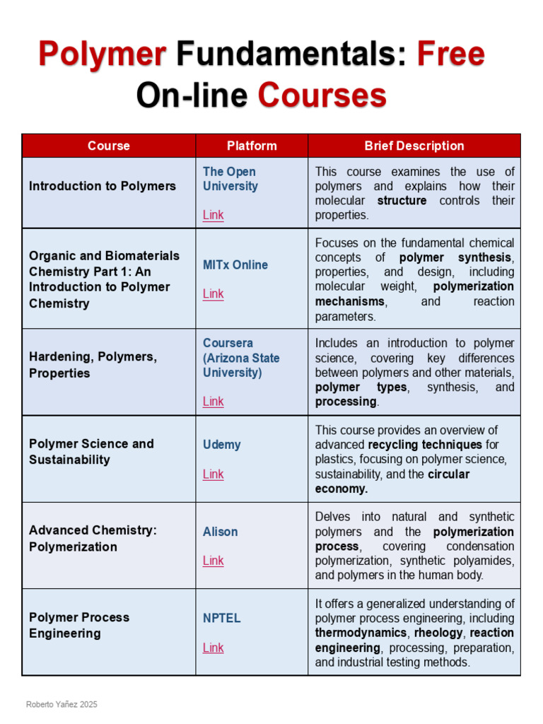 Free Online Polymer Courses Overview | PDF | Polymers | Polymerization