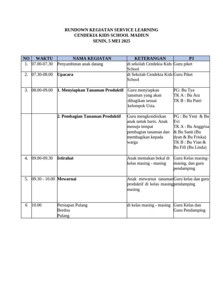 Rundown Service Learning | PDF