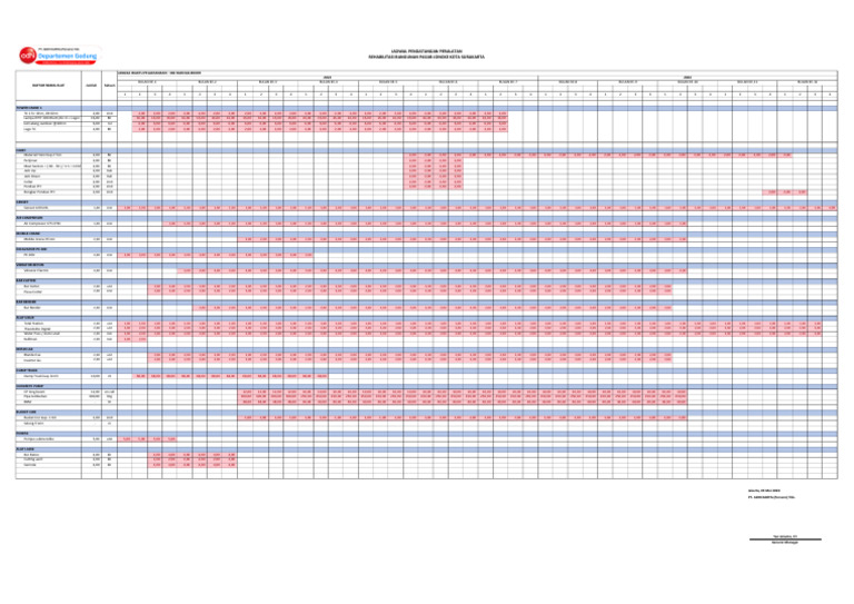Schedule Alat Proyek Rehabilitasi Bangunan Pasar Jongke Kota Surakarta R1 | PDF | Energy ...