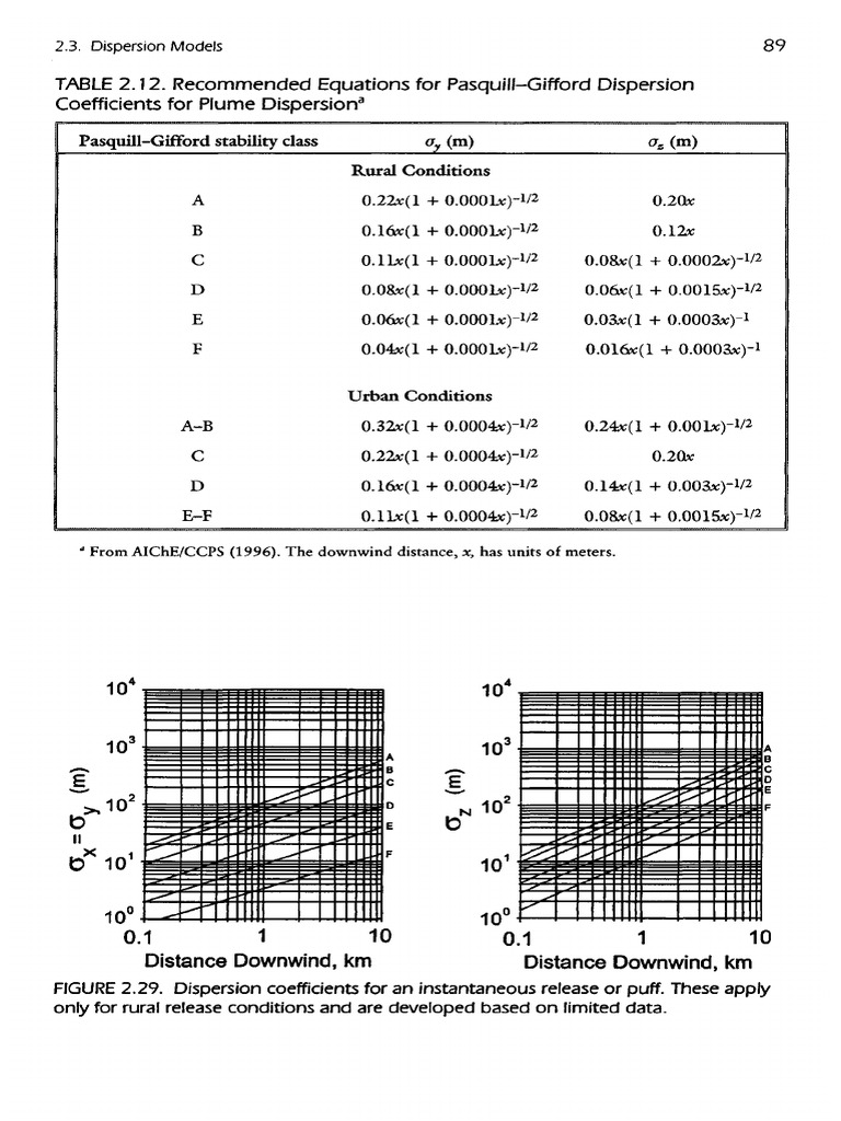 Guidelines for Chemical Release Analysis | PDF | Applied And ...