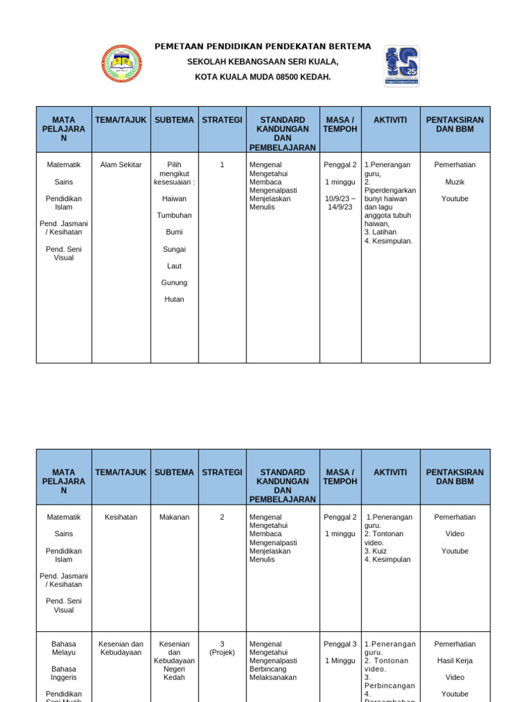 Pemetaan Pendidikan Pendekatan Bertema (SKSK) | PDF