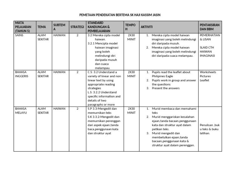 04 Contoh Pemetaan Kba9005 | PDF