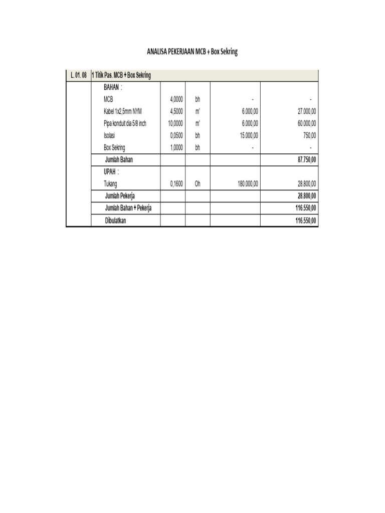 ANALISA PEKERJAAN MCB + Box Sekring | PDF