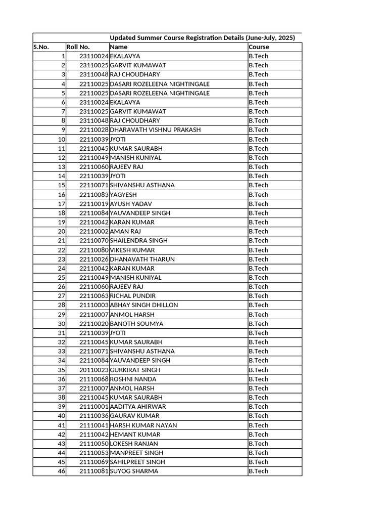 Summer Course Registration Details TT (June-July, 2025) | PDF ...