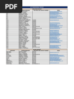 List of Barangays in Las Piñas | PDF | Travel | Home & Garden