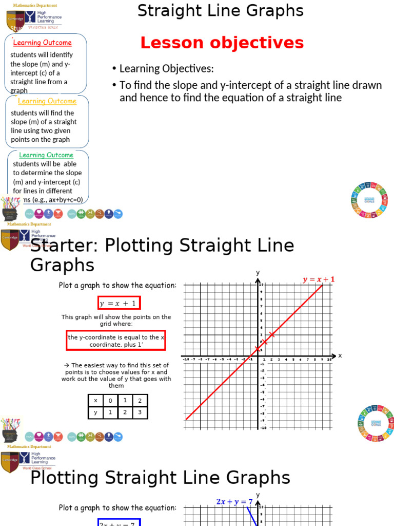 Straight Line Graphs-1-Year 9 | PDF | Slope | Line (Geometry)