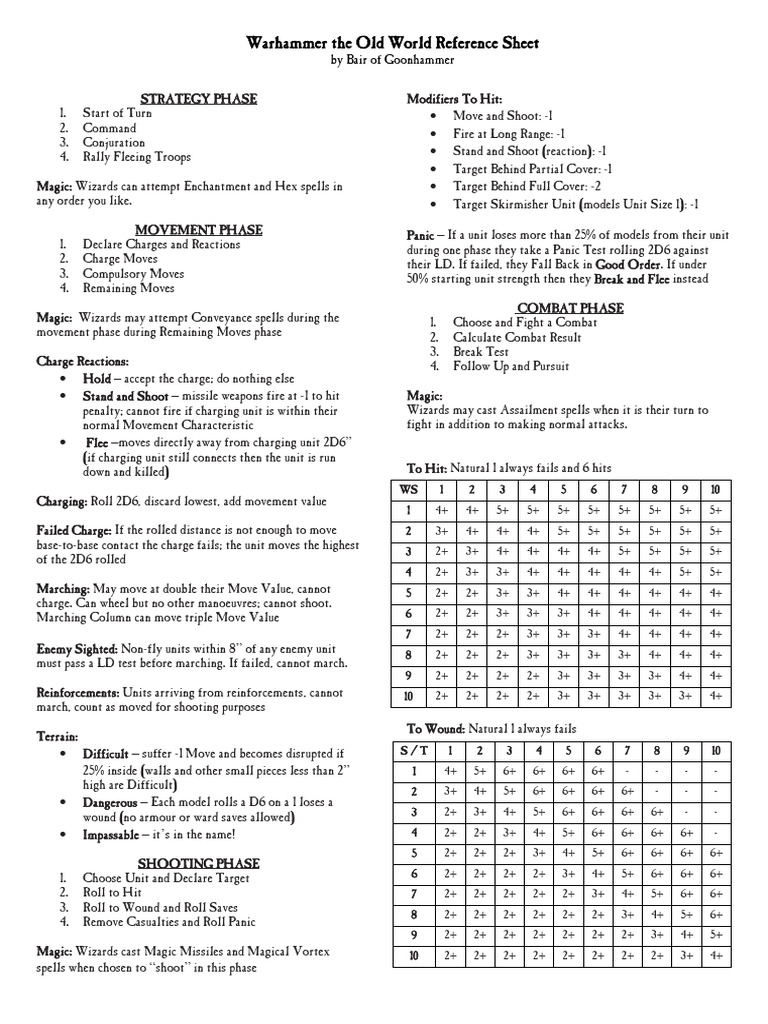 Warhammer Old World Gameplay Reference Guide | PDF | Cannon | Spear