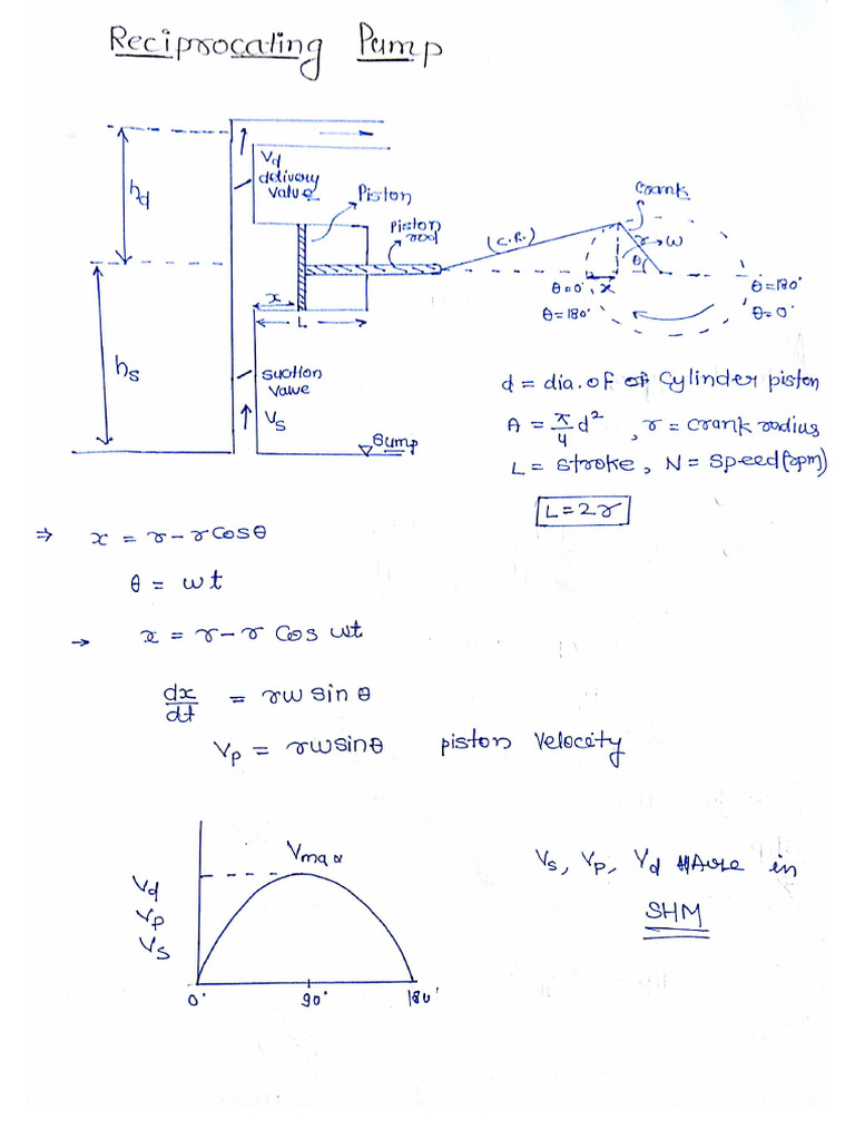 Reciprocating Pumps | PDF