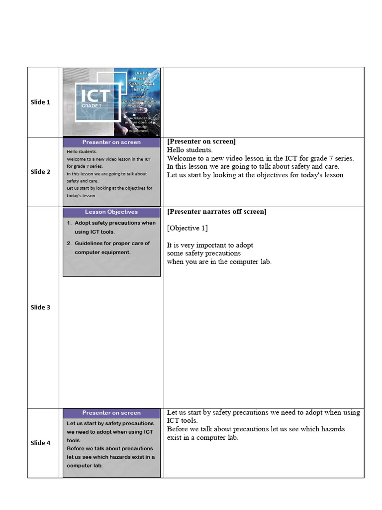 ICT Tools Safety Precautions | PDF | Antivirus Software | Electrical ...