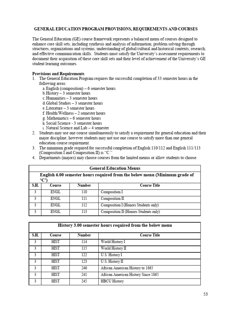 General Education Requirements | PDF | Mathematics | Curriculum
