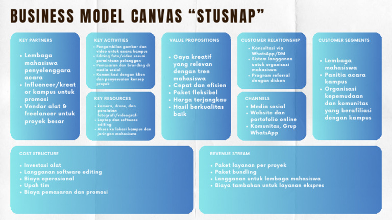 Bisnis Model Canvas | PDF