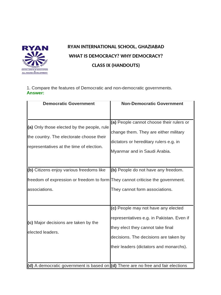 What Is Democracy, Why Democracy Handouts | PDF | Democracy | Political ...