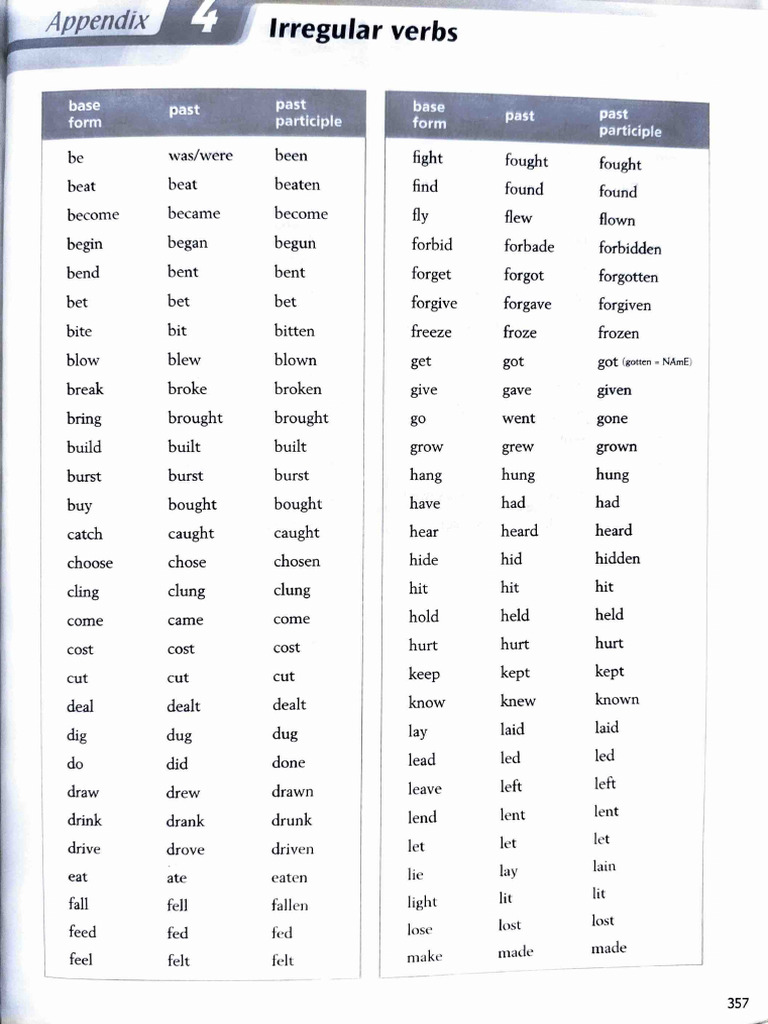 List of Irregular Verbs | PDF | Weekly Torah Readings | Torah Books