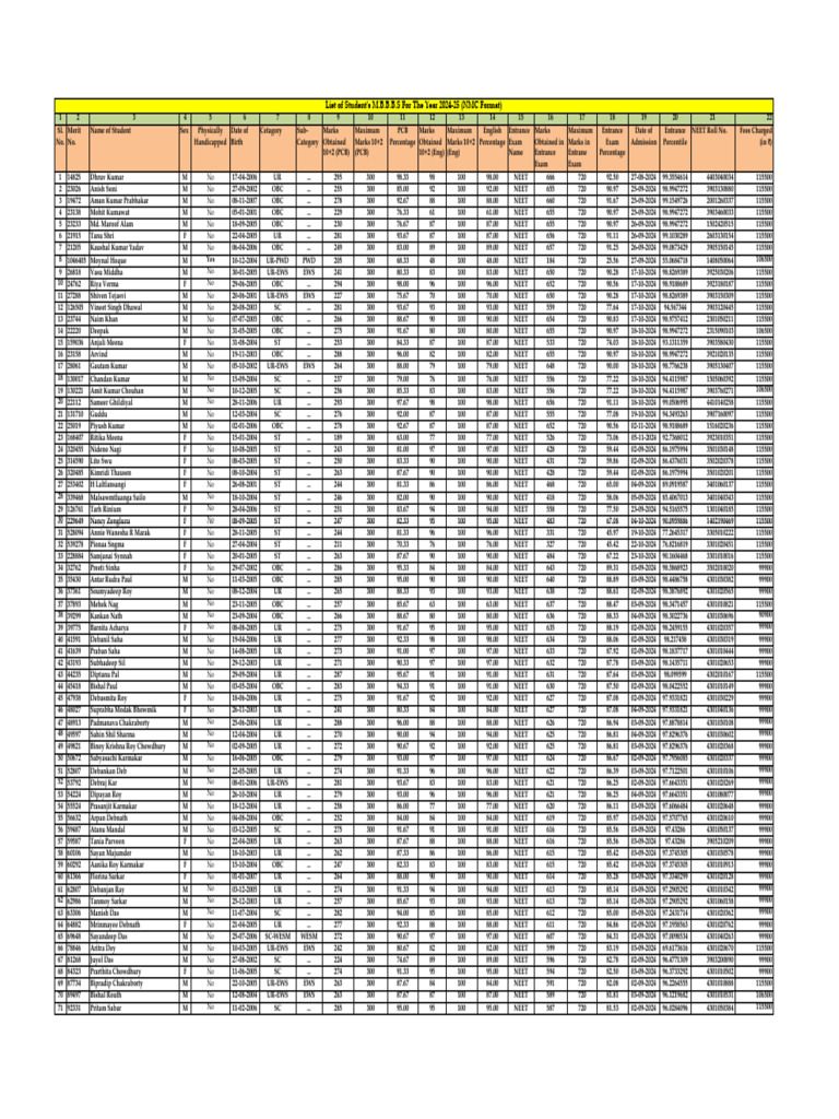 List of MBBS Student of AGMC As Per NMC Format 2024-25 | PDF | Academia | Vocational Education