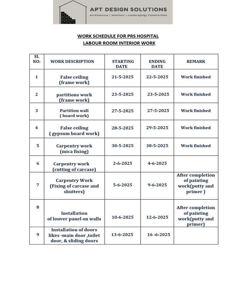 Work Schedule For Prs Hospital Labour Room Interior Work | PDF