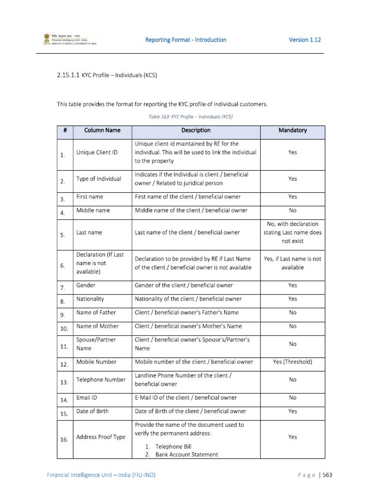 Reporting Format - KC5 KC6 KCS1-2 TC4 GS1 | PDF