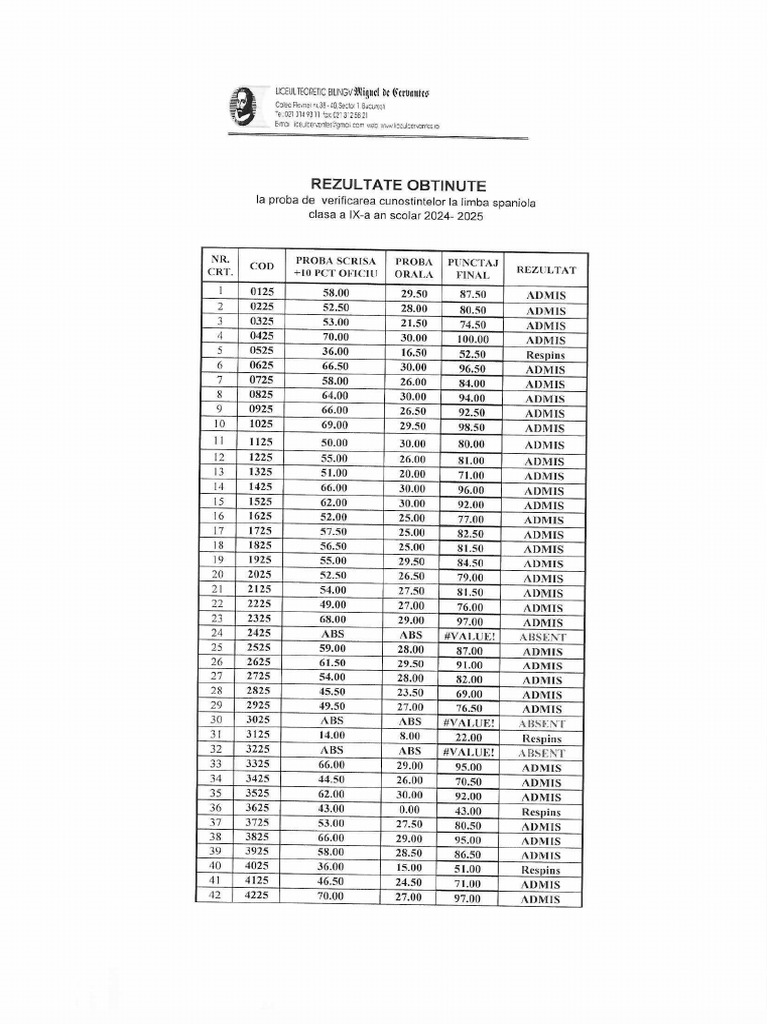 Rez Final Spaniola | PDF