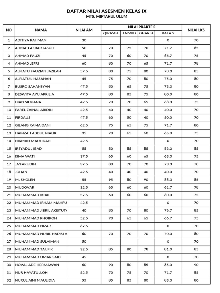 Format Penilaian Qurdis Bu Iis - Mts - Mu | PDF