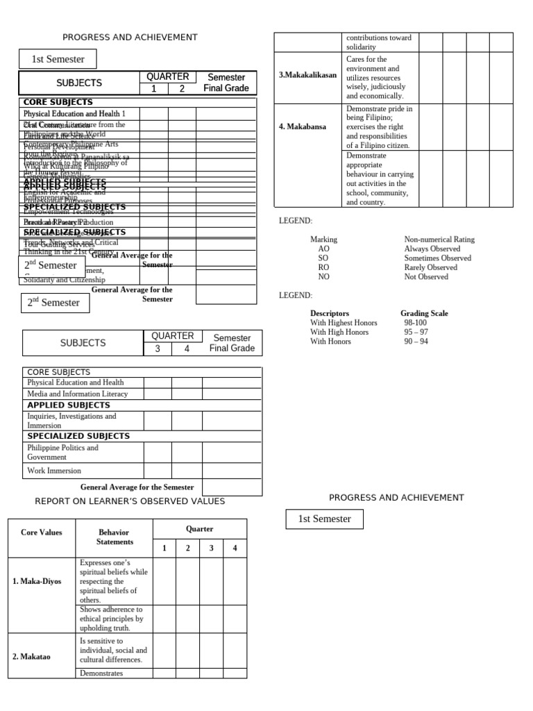 Shs Card Humss TVL | PDF