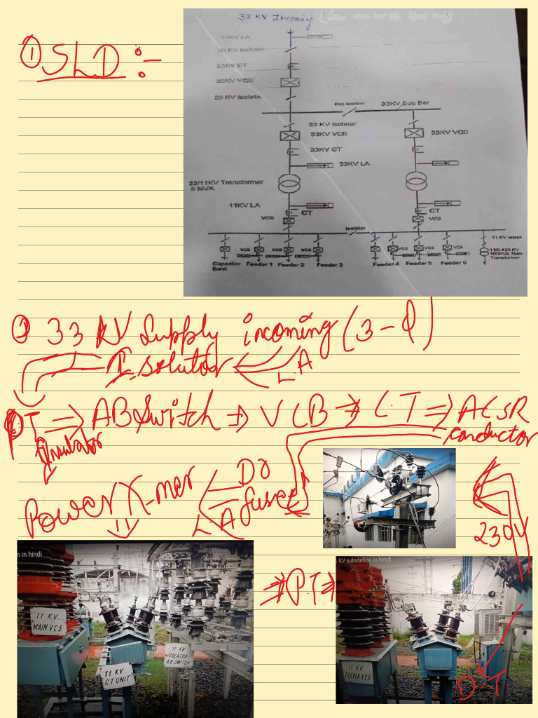 33 - 11kV Substation Details | PDF