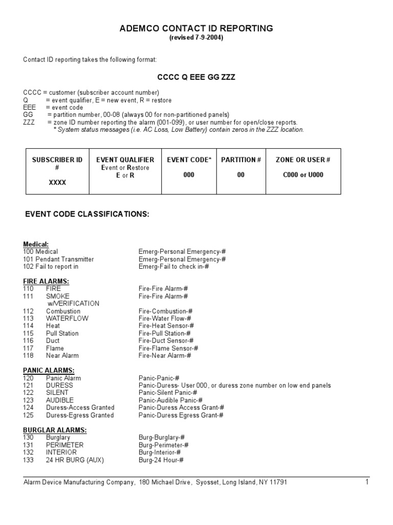 Contact Id Codes | PDF | Security Alarm | Equipment