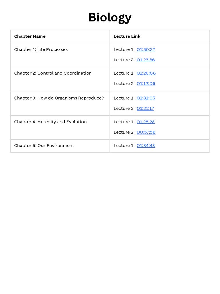 Biology Chapters and Lecture Links | PDF