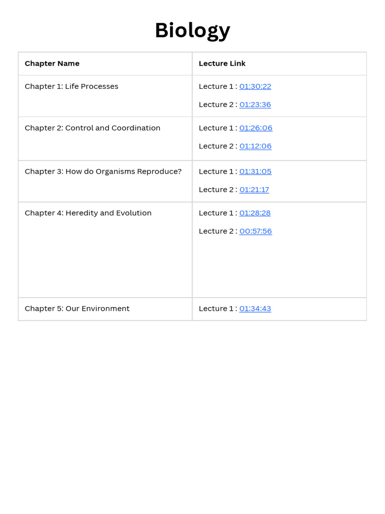 Class 10 NCERT Biology Chapters and Lecture Links - 20250429 - 000253 ...