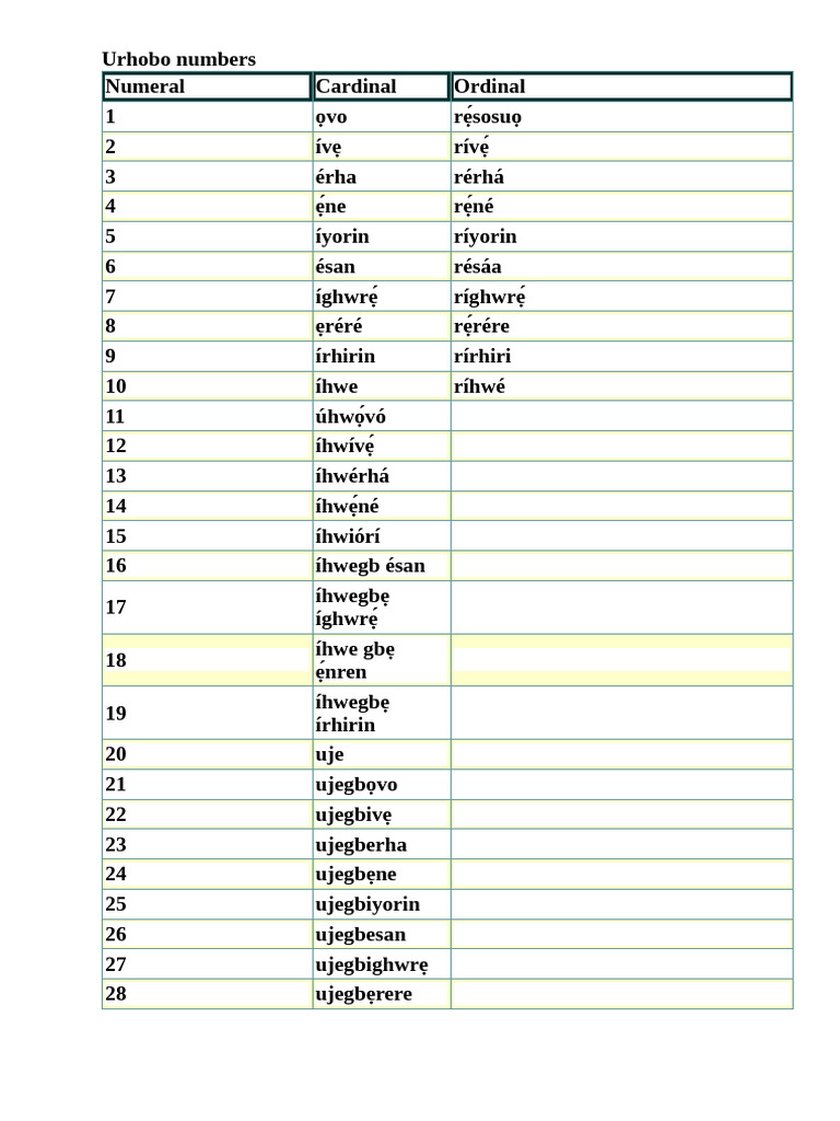 Urhobo Numbers 1 to 1000 Guide | PDF