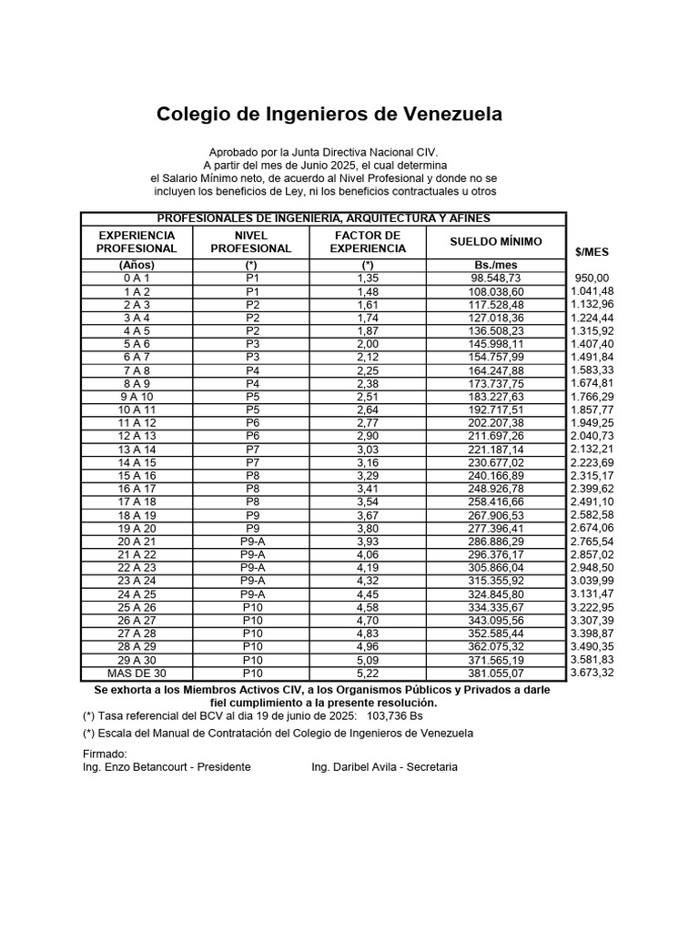 Tabulador Del Colegio de Ingenieros de Venezuela de Junio 2025 | PDF ...