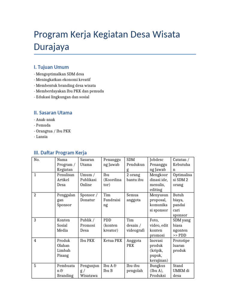 Program Kerja Desa Wisata Durajaya | PDF