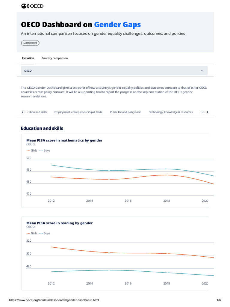 OECD Gender Gaps Dashboard Overview | PDF | Gender Pay Gap | Programme ...