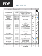 BLC Packing List - As of 08 NOV 2023 | PDF | Military Uniforms | Clothing