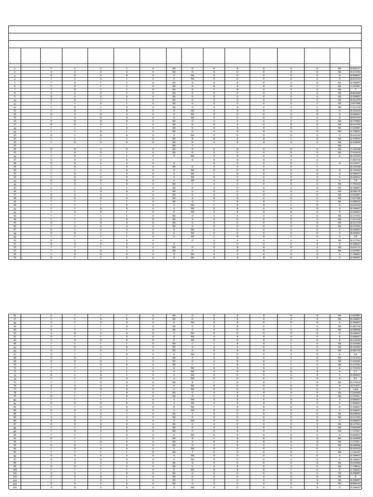 1st Semester B. Pharm Result 2023-24 | PDF | Vocational Education ...