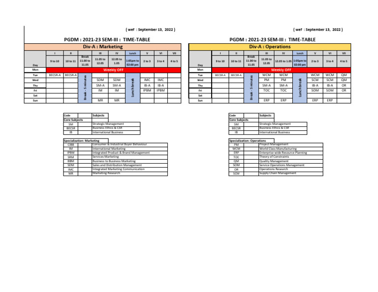 SEM-3-TT-Div-A-Mktg-Operations-13-sep-onwards | PDF | Supply Chain ...